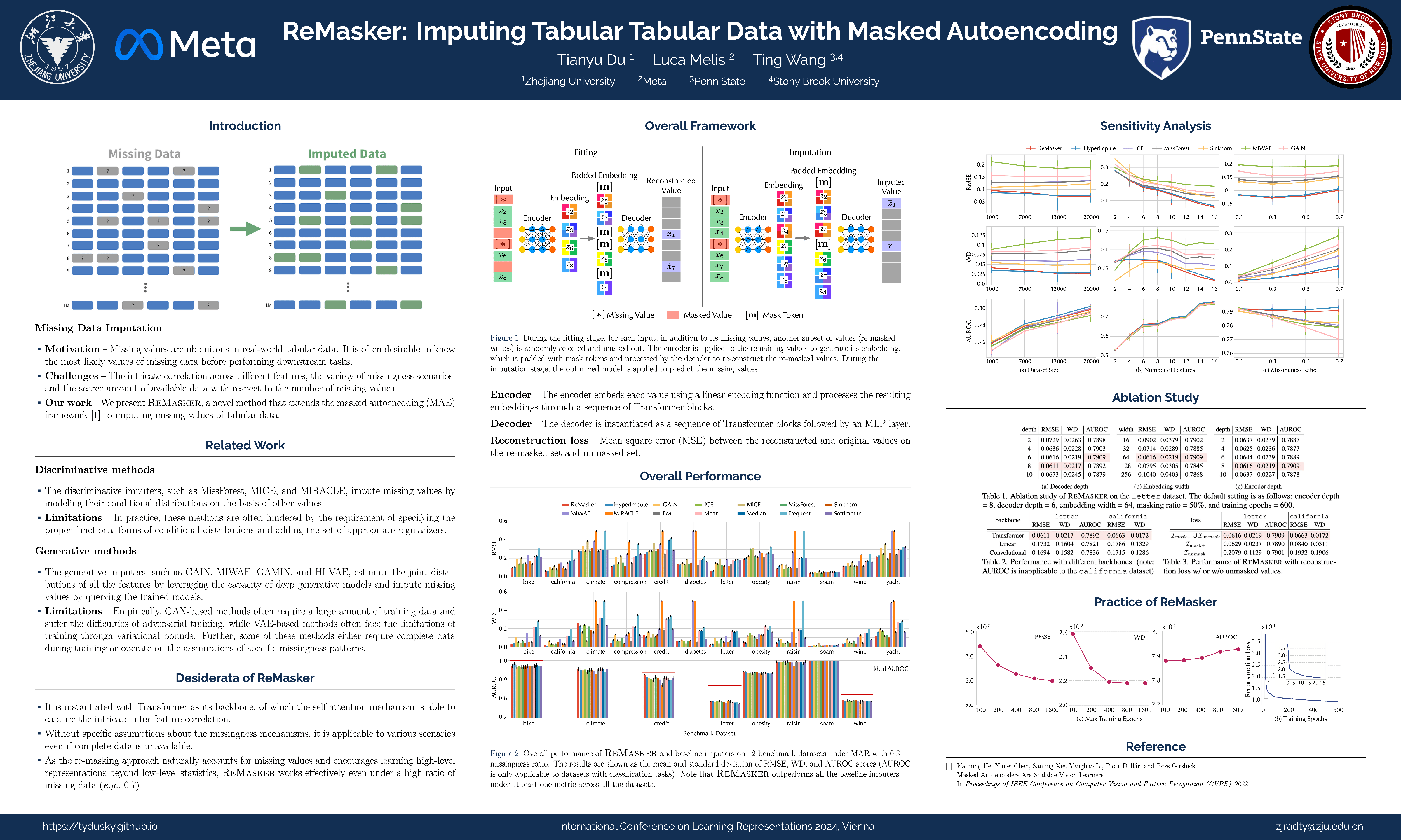 ICLR Poster ReMasker: Imputing Tabular Data with Masked Autoencoding